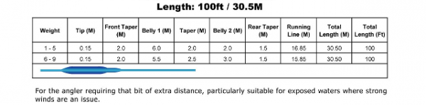 High Quality Tropical Saltwater Floating Fly Lines, Avail in #8 and #1 ...